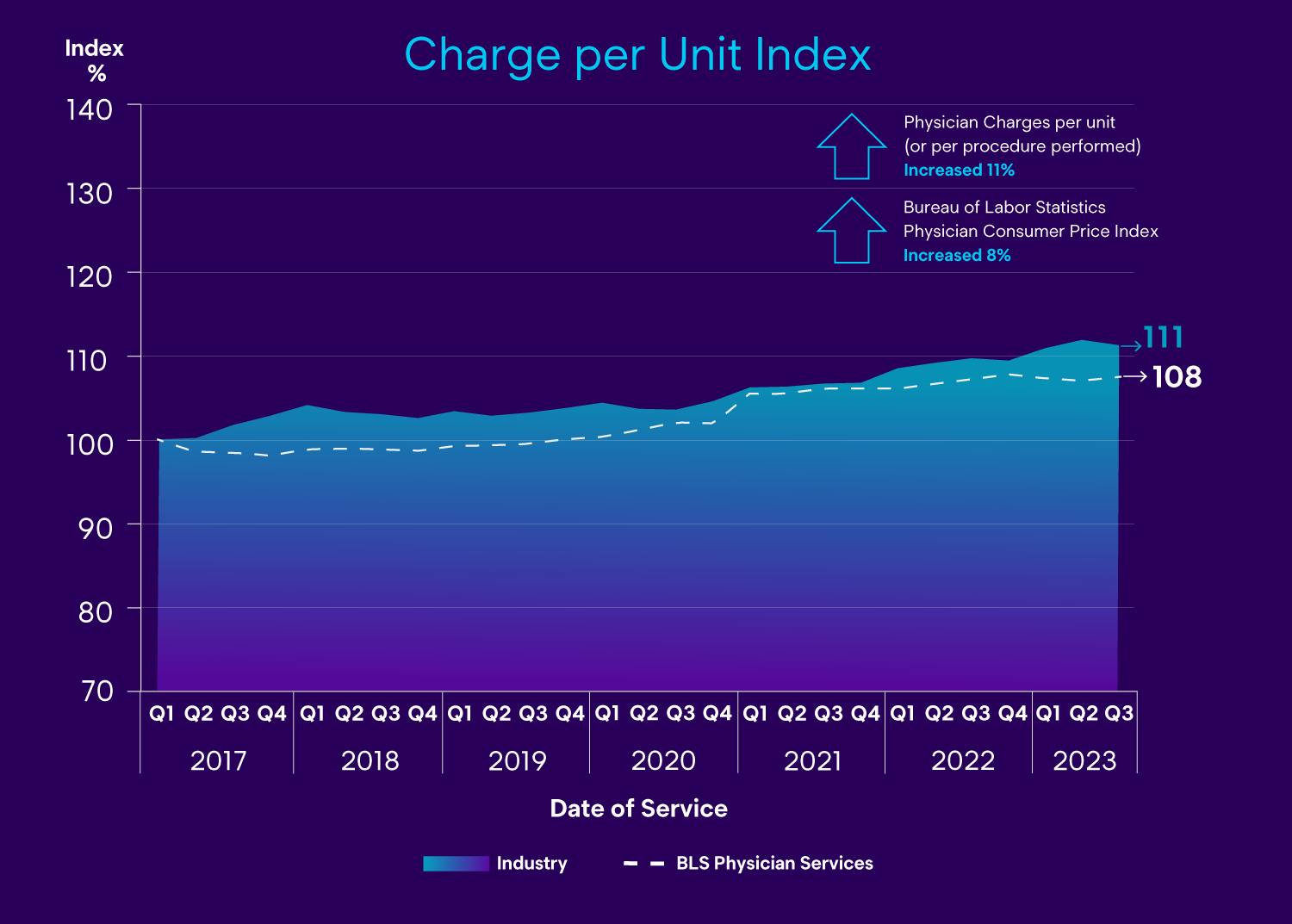 Enlyte Quarterly Mpi Report Enlyte 6761