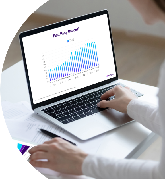 Enlyte Quarterly MPI Report | Enlyte